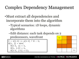 Task and Data Parallelism | PPT