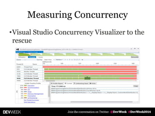Task and Data Parallelism | PPT