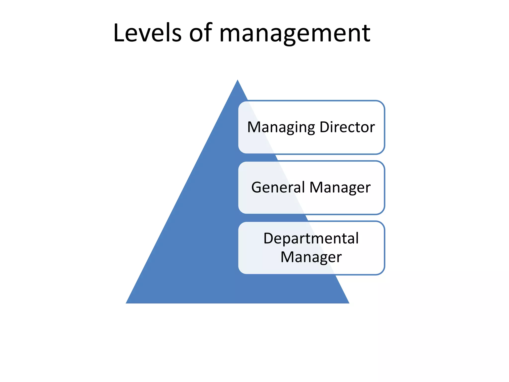 Task and responsibilities perform by general manager at sathi hotal pvt ...