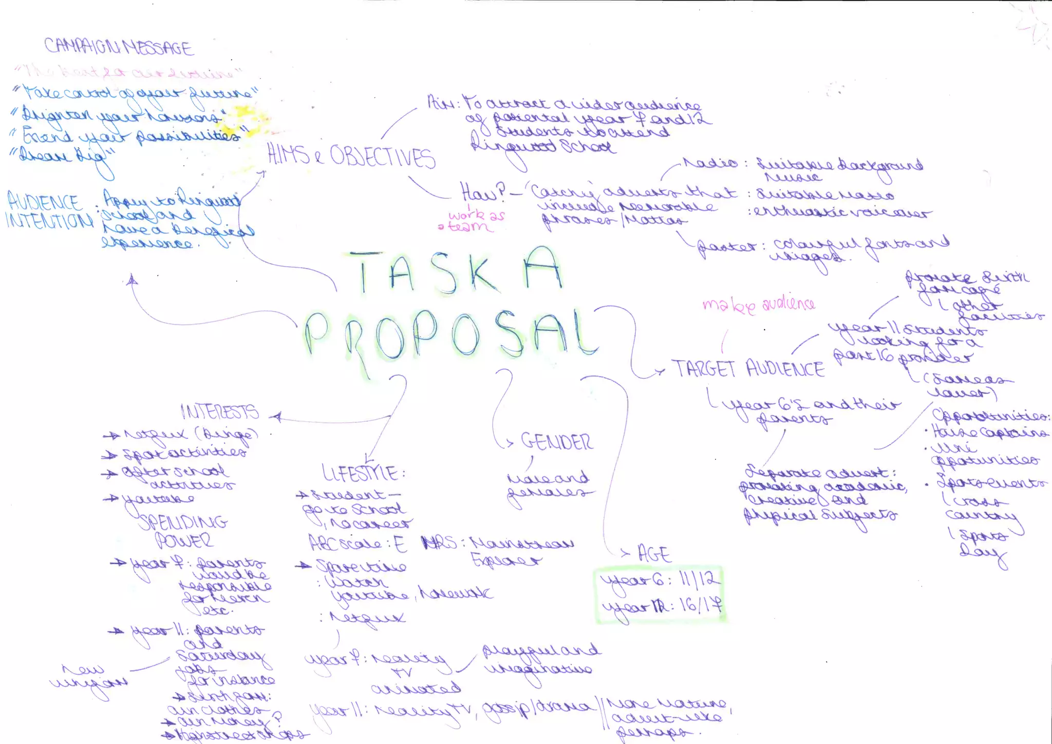 UNIT 21 Task A Mind Map scan | PPT