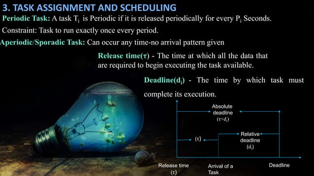 Task Assignment And Scheduling Pptx Operating Systems Computer Software And Applications