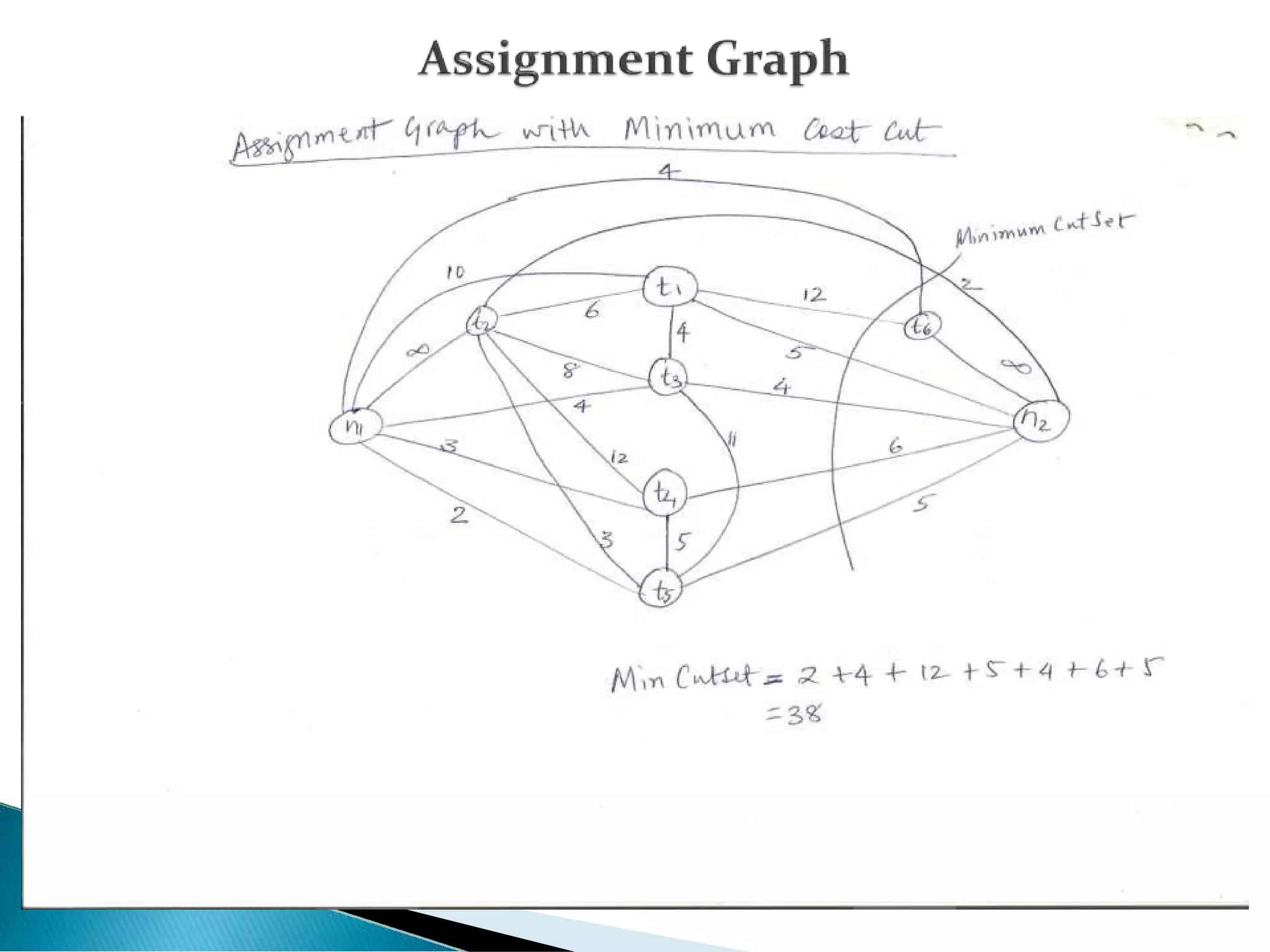 Task Assignment Approach Ppt