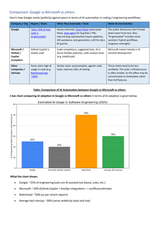 AI Enabled Task Automation Technology Trends in the IT Industry | PDF