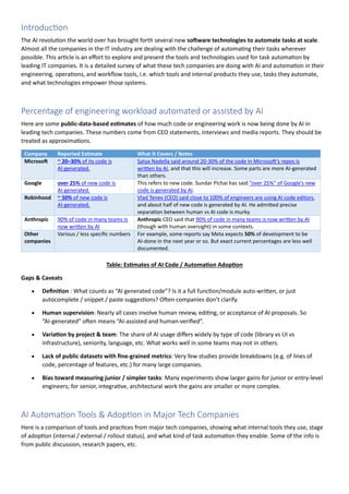 AI Enabled Task Automation Technology Trends in the IT Industry | PDF