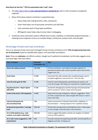 AI Enabled Task Automation Technology Trends in the IT Industry | PDF