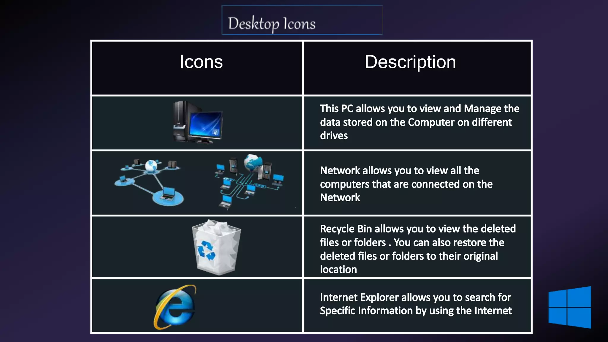 Task bar and start menu in window 10 - Class IV | PPTX