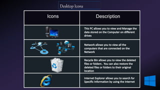Task bar and start menu in window 10 - Class IV | PPTX