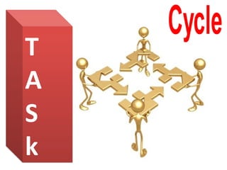 Task based approach | PPT