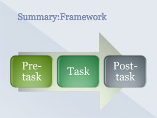 Task based concepts to develop speaking skills | PPTX