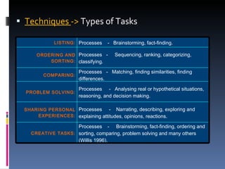 Task based instruction method | PPT
