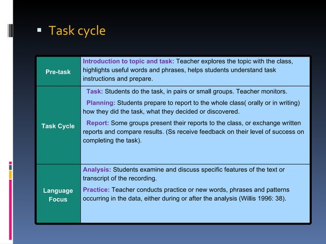 Task based instruction method | PPT