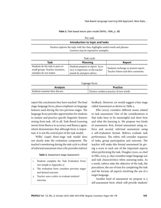 Task based language learning. old approach, new style. a new lesson to ...