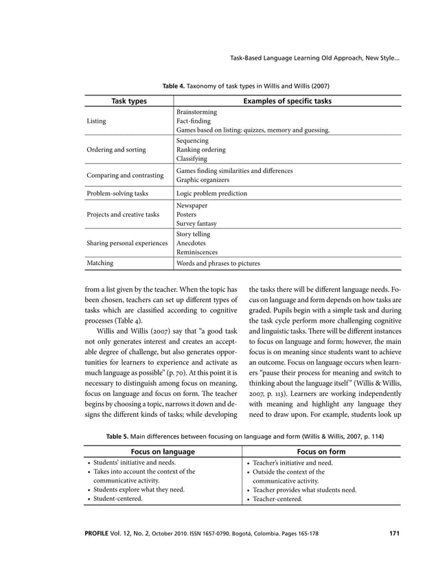 Task based language learning. old approach, new style. a new lesson to ...