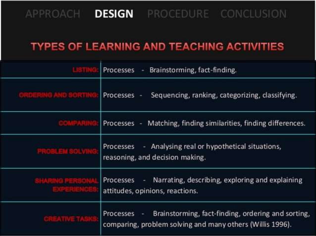 Task based language learning | PPTX