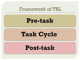 Task Based Language Learning PPT edited.pptx