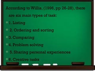 Task Based Language Learning PPT edited.pptx