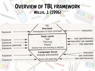 Task based learning TBL | PDF
