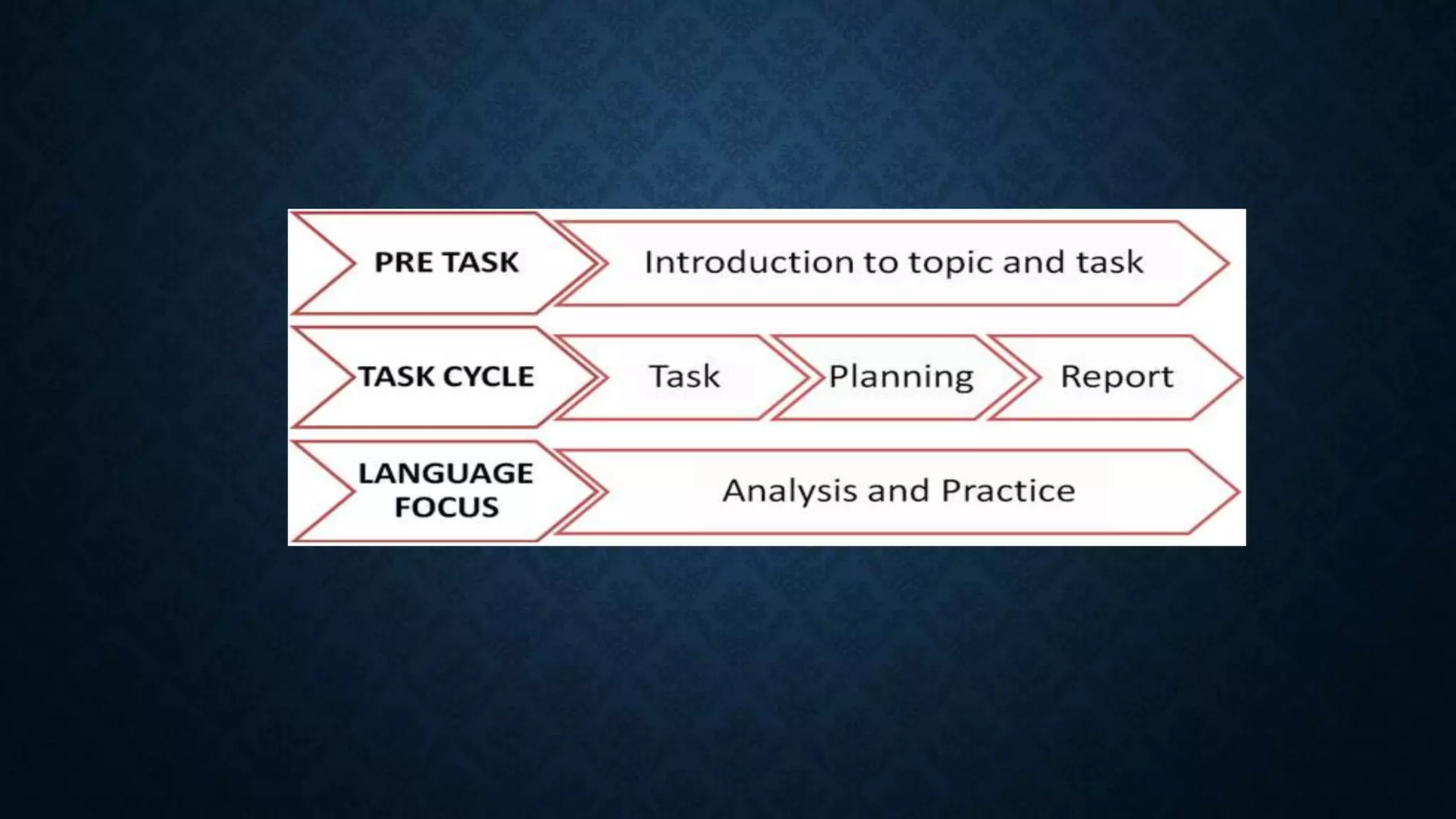 Task based learning | PPTX