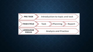Task based learning | PPTX