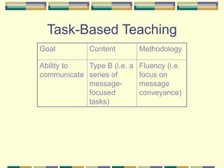 task based learning.ppt
