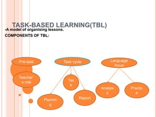 Task based learning historical background (1) | PPTX