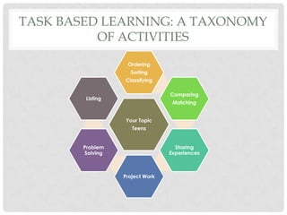 Task based learning in the english classroom | PPT