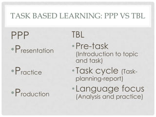 Task based learning in the english classroom | PPT