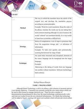 Task based learning strategy unit 1 task 3 collaborative activity 1 (2 ...