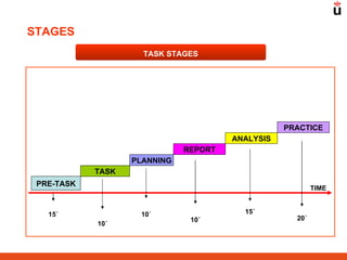 Task based learning v3 | PPT