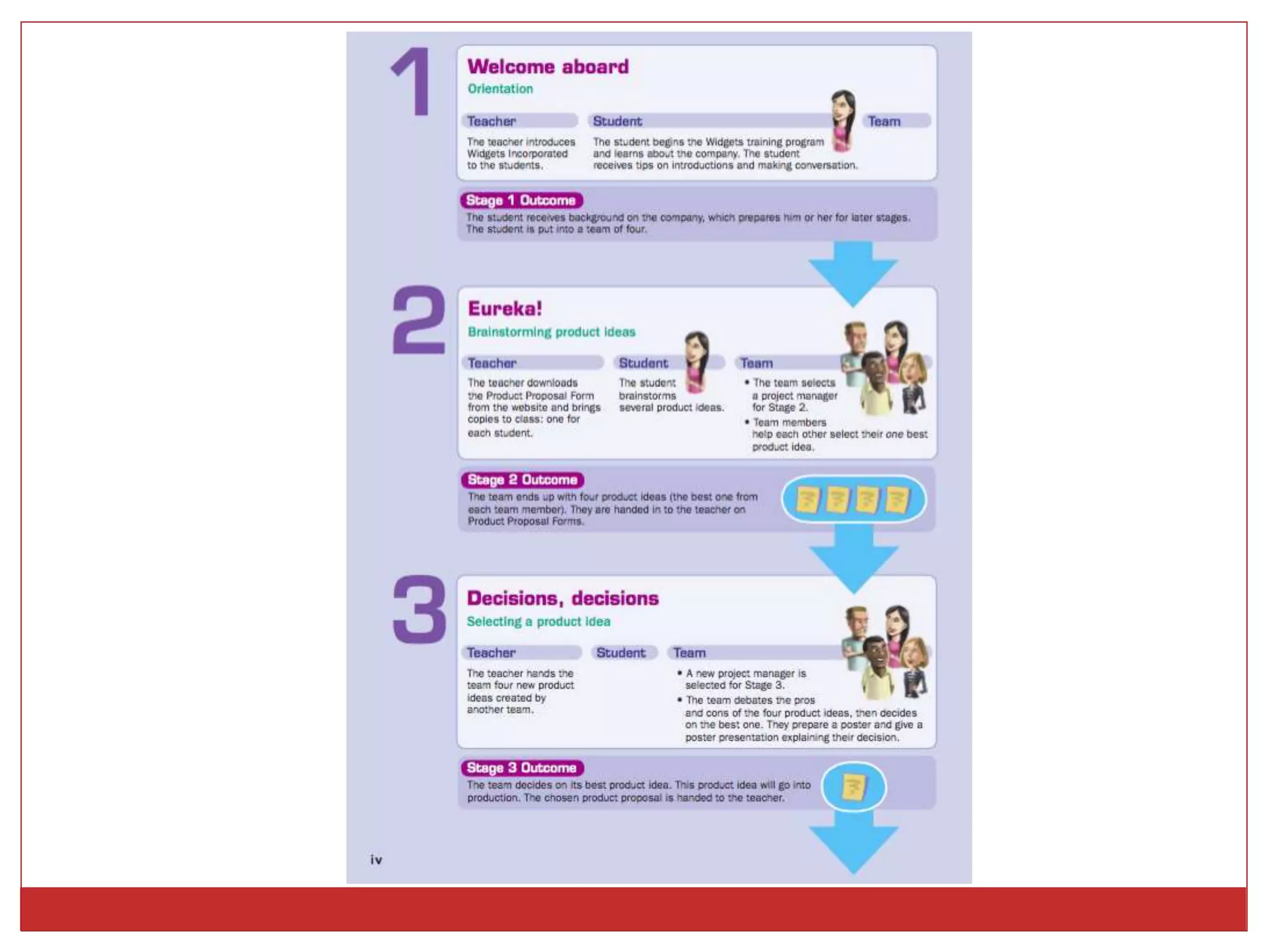 Task based syllabus | PPTX
