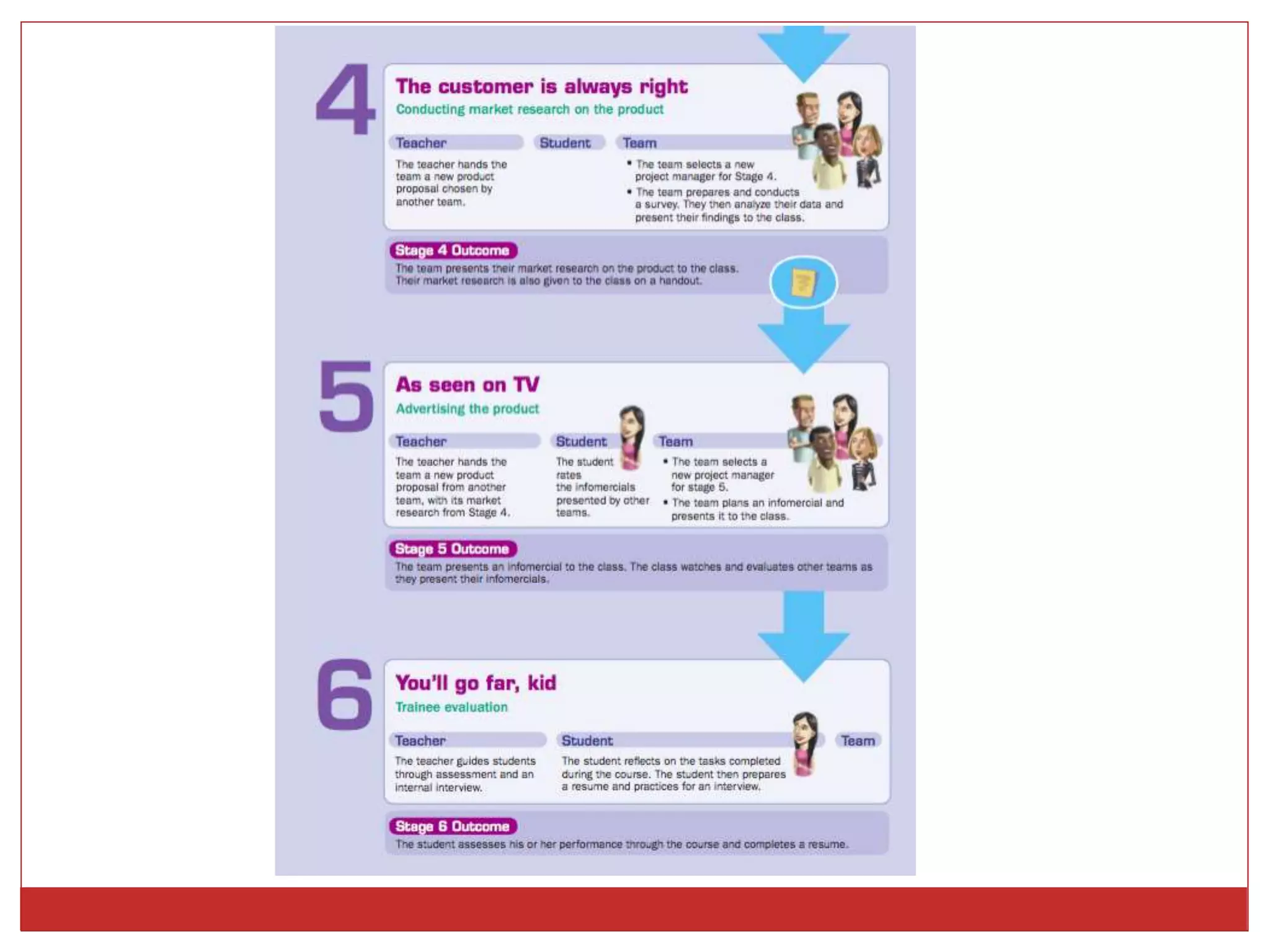 Task based syllabus | PPTX