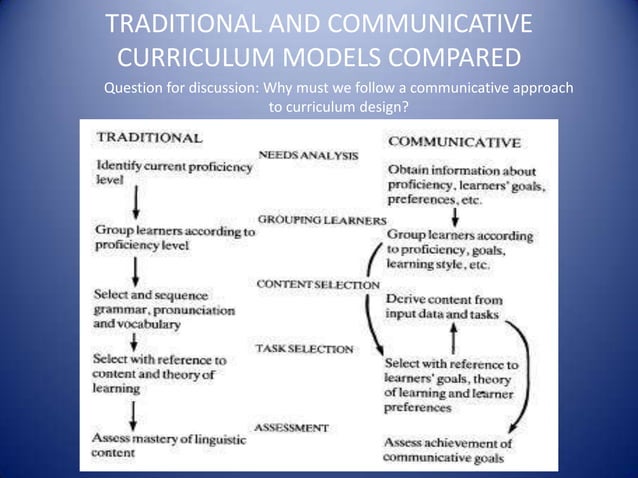Task Based Syllabus Design | PPTX