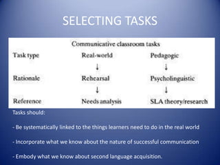 Task Based Syllabus Design | PPTX