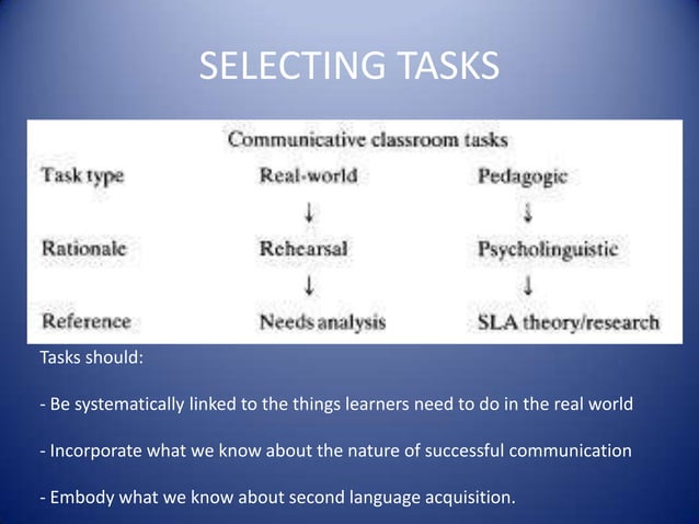 Task Based Syllabus Design | PPTX