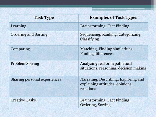 Task based teaching | PPTX | Homework and Study | Education