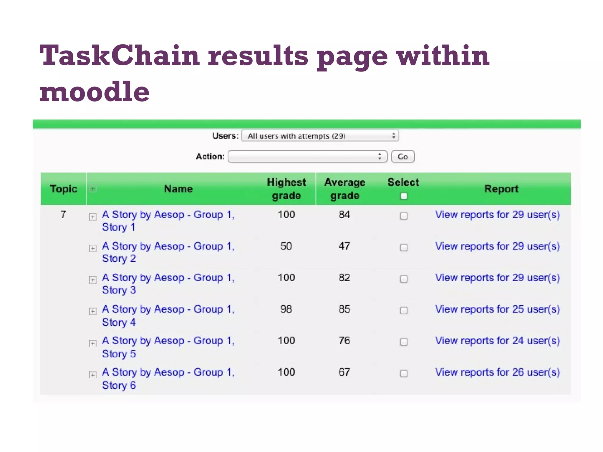Using Moodle's Taskchain Plug-In | ODP