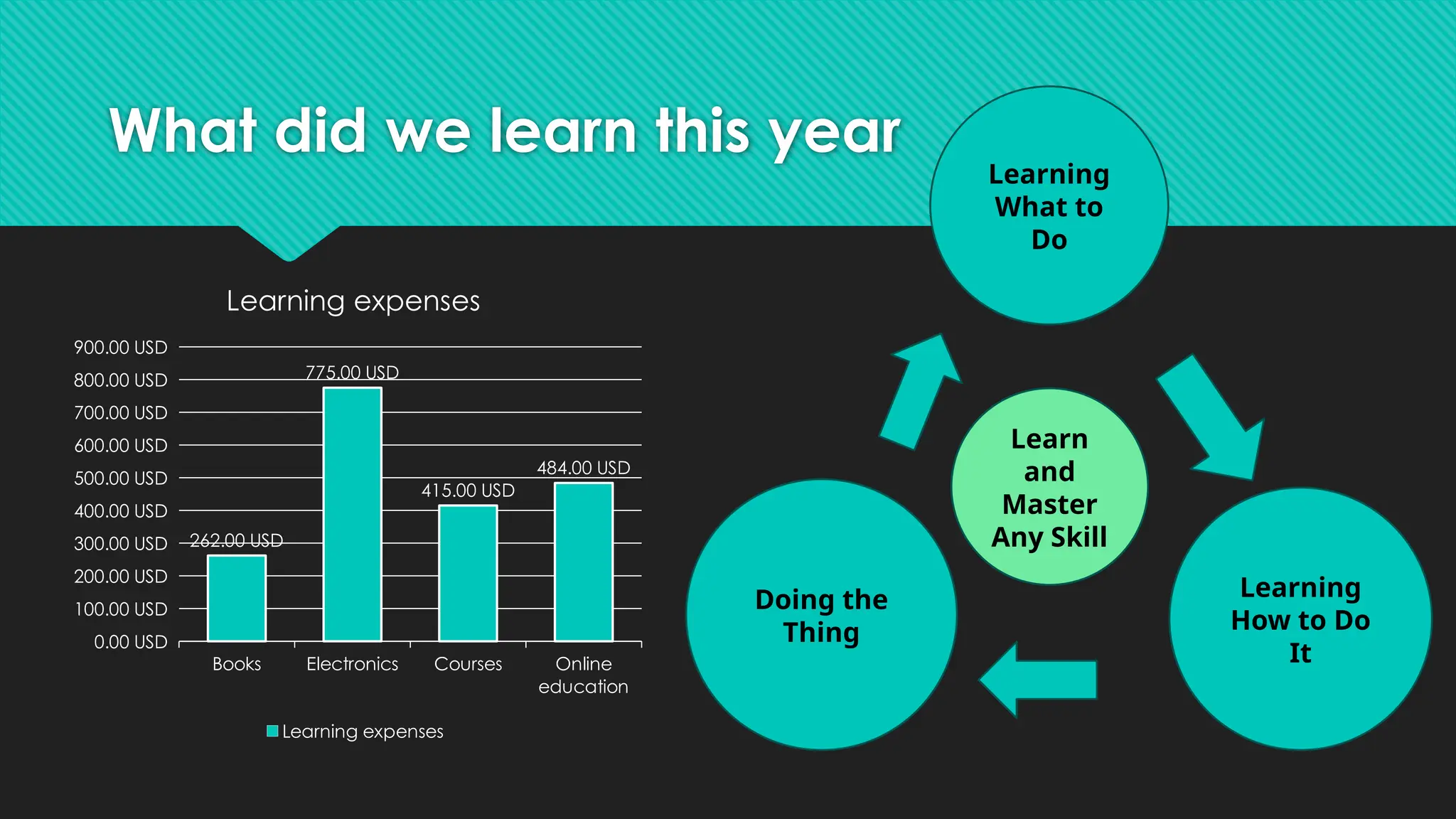 Task CombineTask CombineTask CombineTask CombineTask CombineTask ...