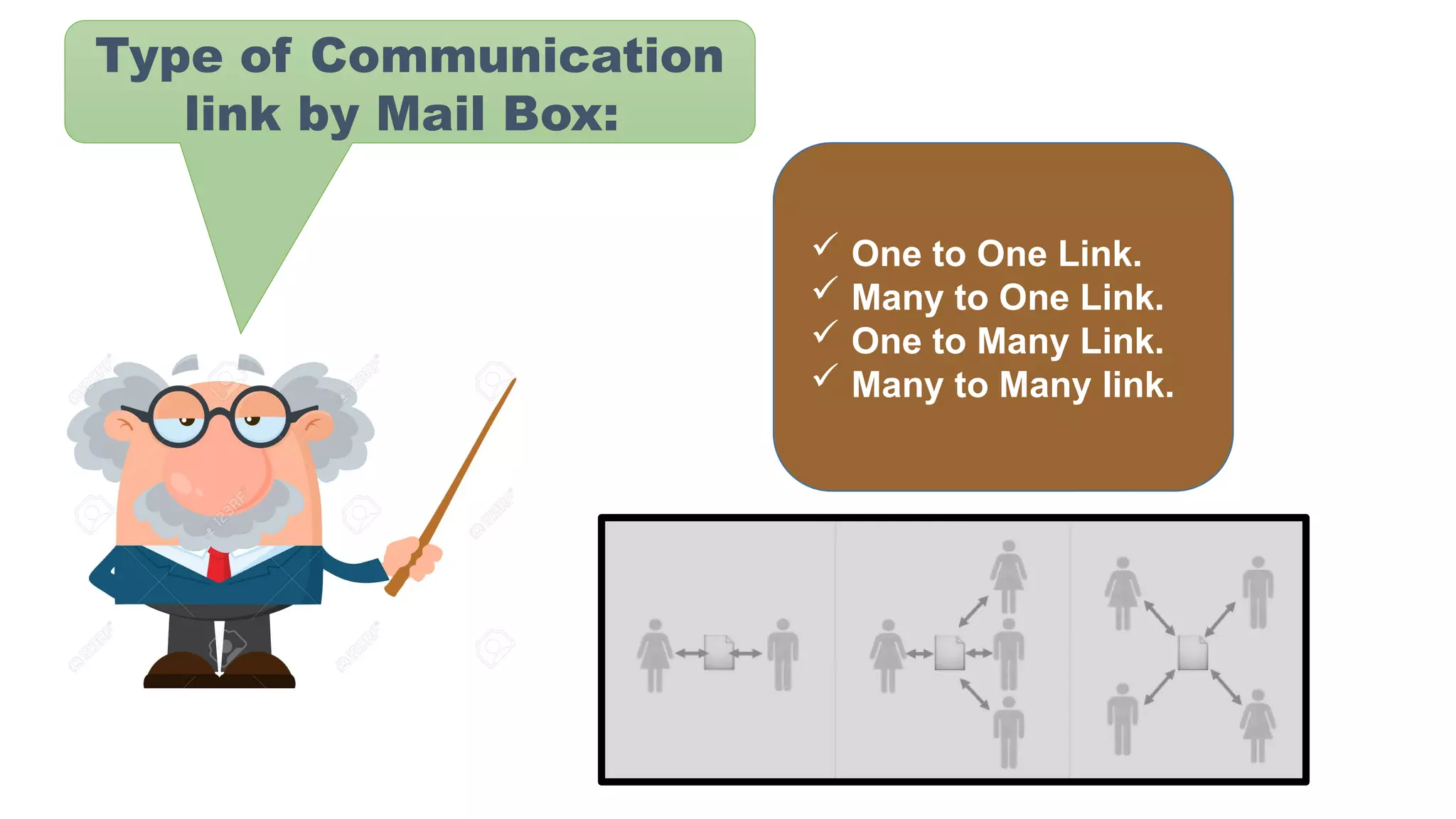 Task communication | PDF