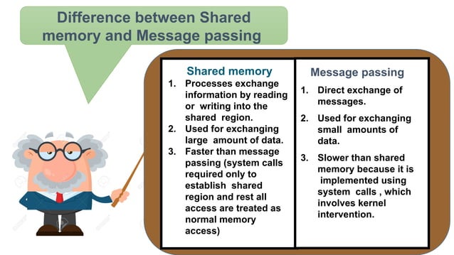 Task communication | PDF