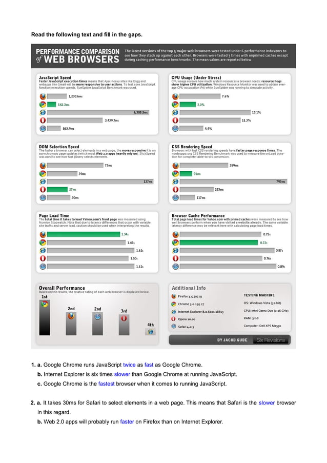 Task comparing browsers | ODT | Browsers | Computer Software and ...