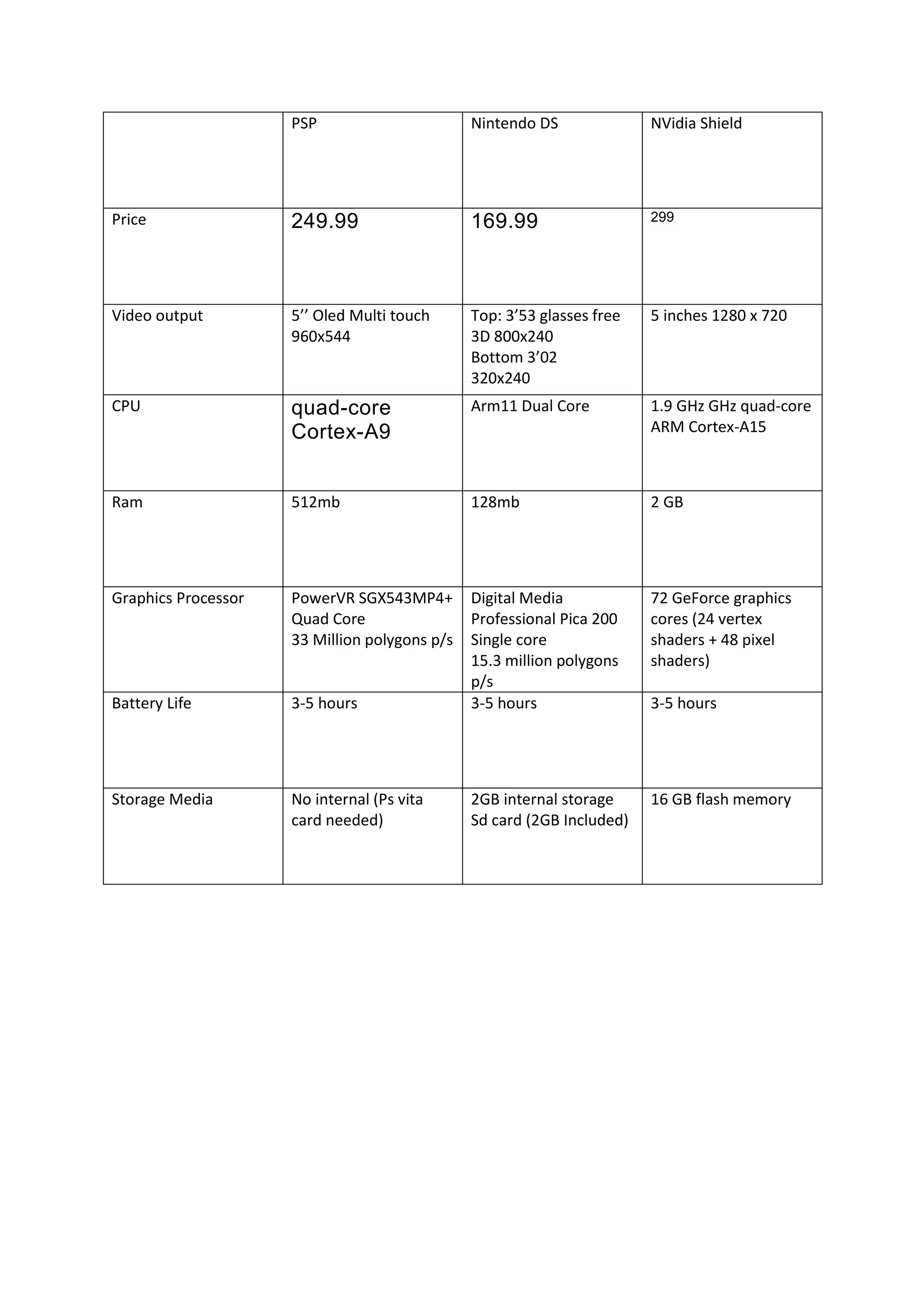 Task comparisiosns ds psp | PDF