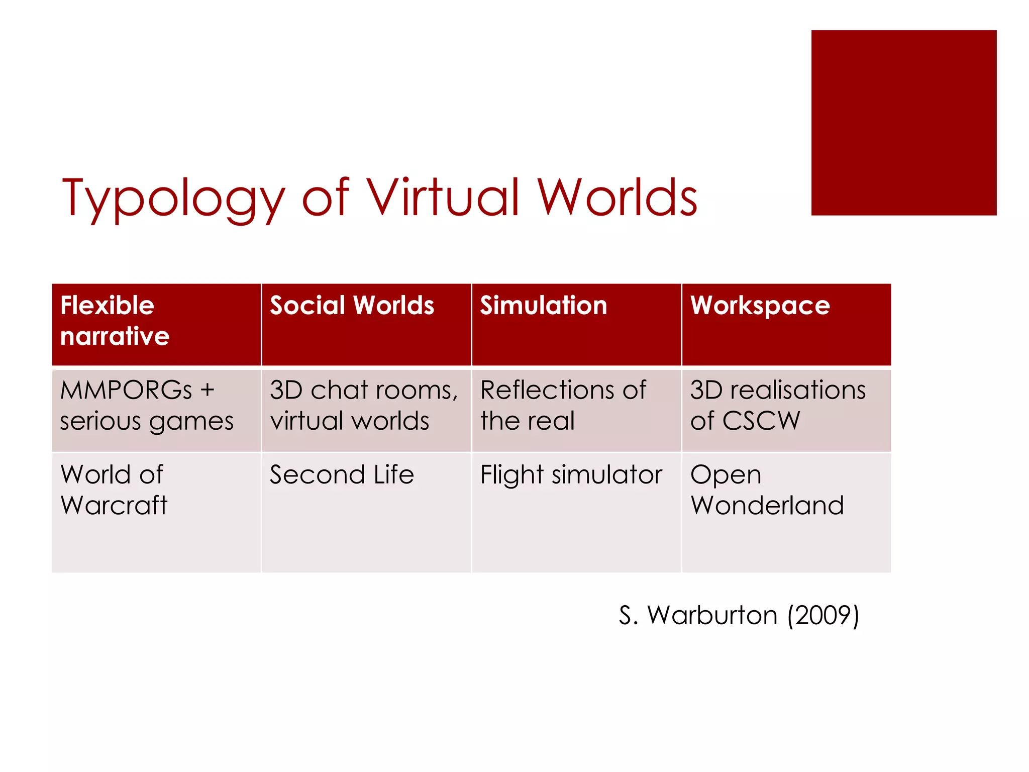 Task design in virtual worlds towards a frame of reference v10e paul ...
