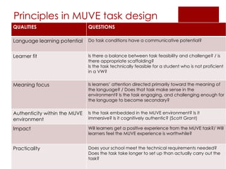 Task design in virtual worlds towards a frame of reference v10e paul ...