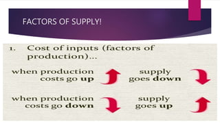 SUPPLY AND DEMAND | PPTX