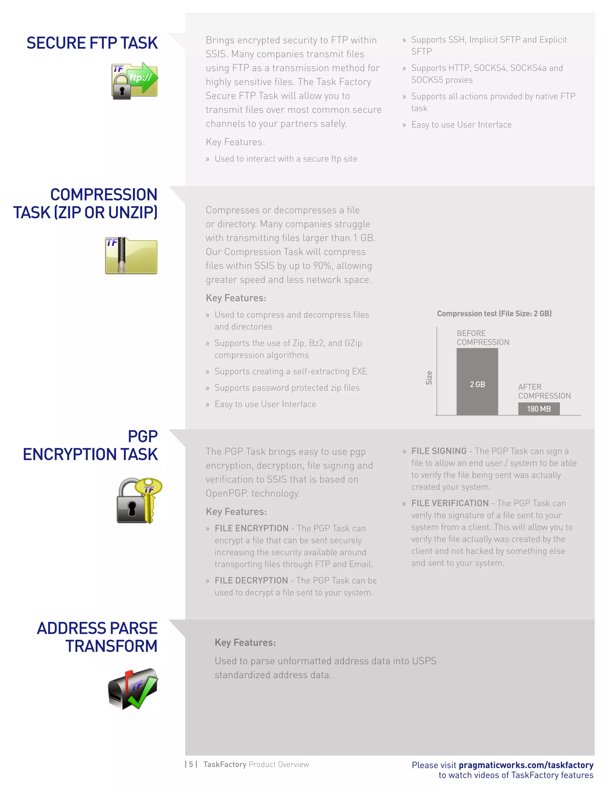 Task Factory - Pragmatic Works | PDF