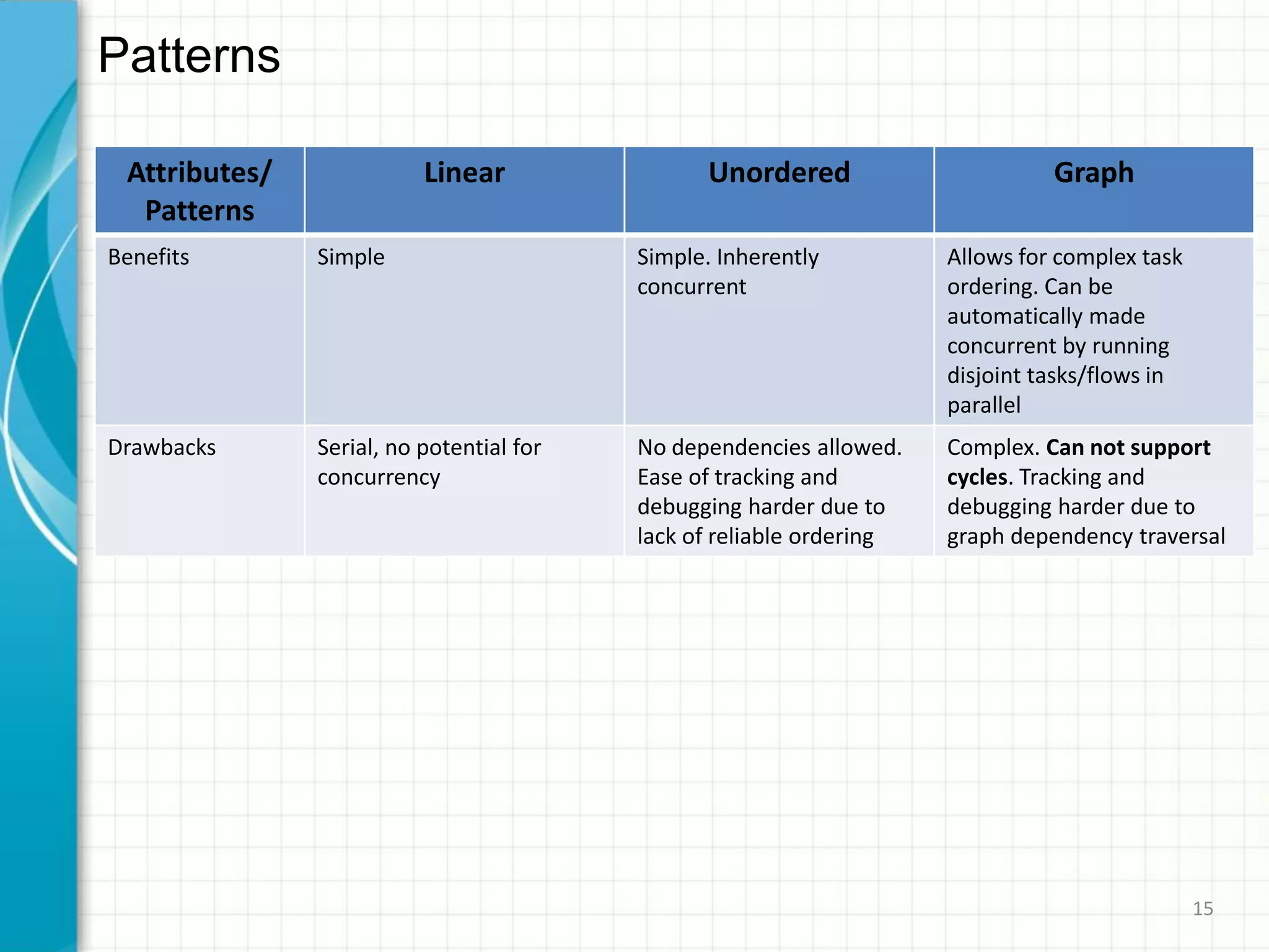Task flow | PDF | Databases | Computer Software and Applications