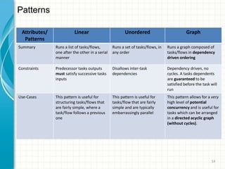 Task flow | PDF