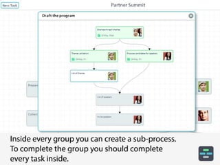 Task groups in casual | PPT