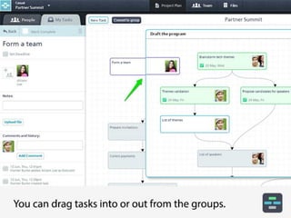 Task groups in casual | PPT