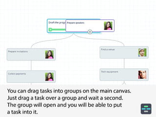 Task groups in casual | PPT
